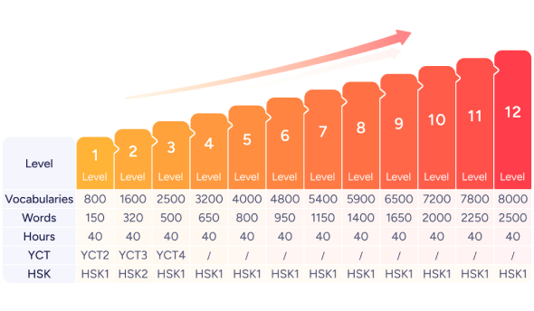 WuKong Chinese: Online Chinese Courses for Kids - WuKong Edu