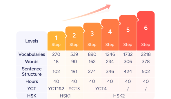 WuKong Chinese: Online Chinese Courses for Kids - WuKong Edu